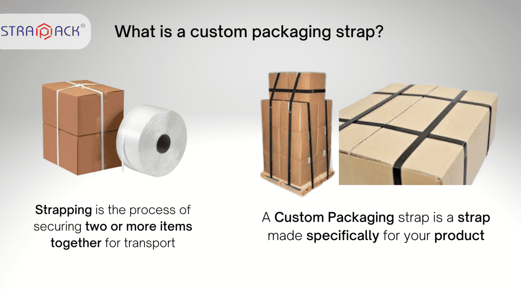 Custom Sized Packaging Strips In Pakistan | Strapacks